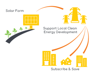 NYSERDA Solar Programs/Incentives New Yorkers Need to Know